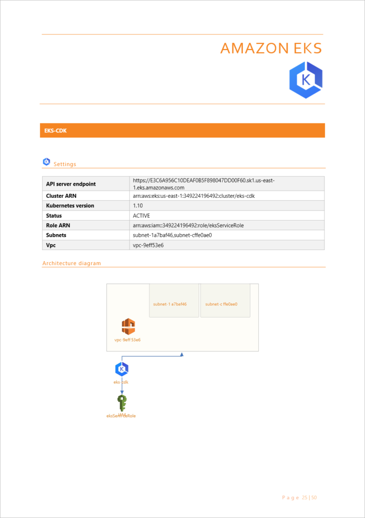 Samples – Cloudockit
