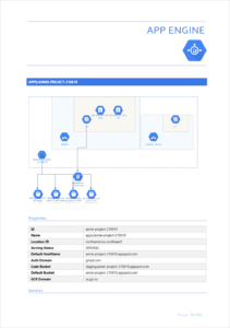 Samples – Cloudockit