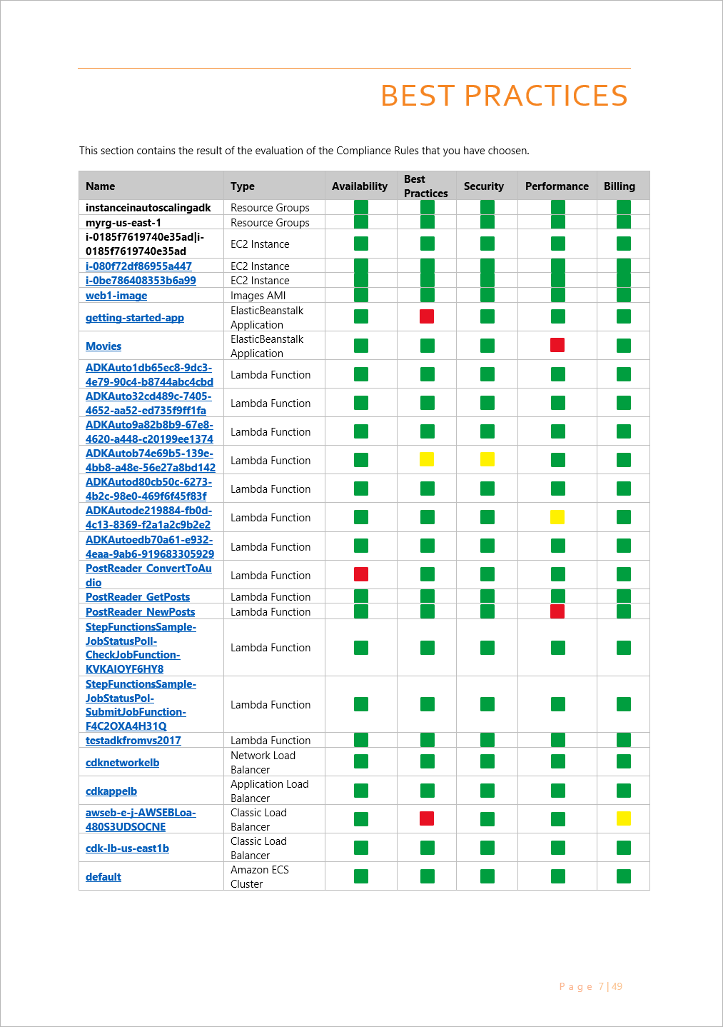 Samples – Cloudockit