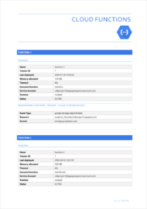 Samples – Cloudockit