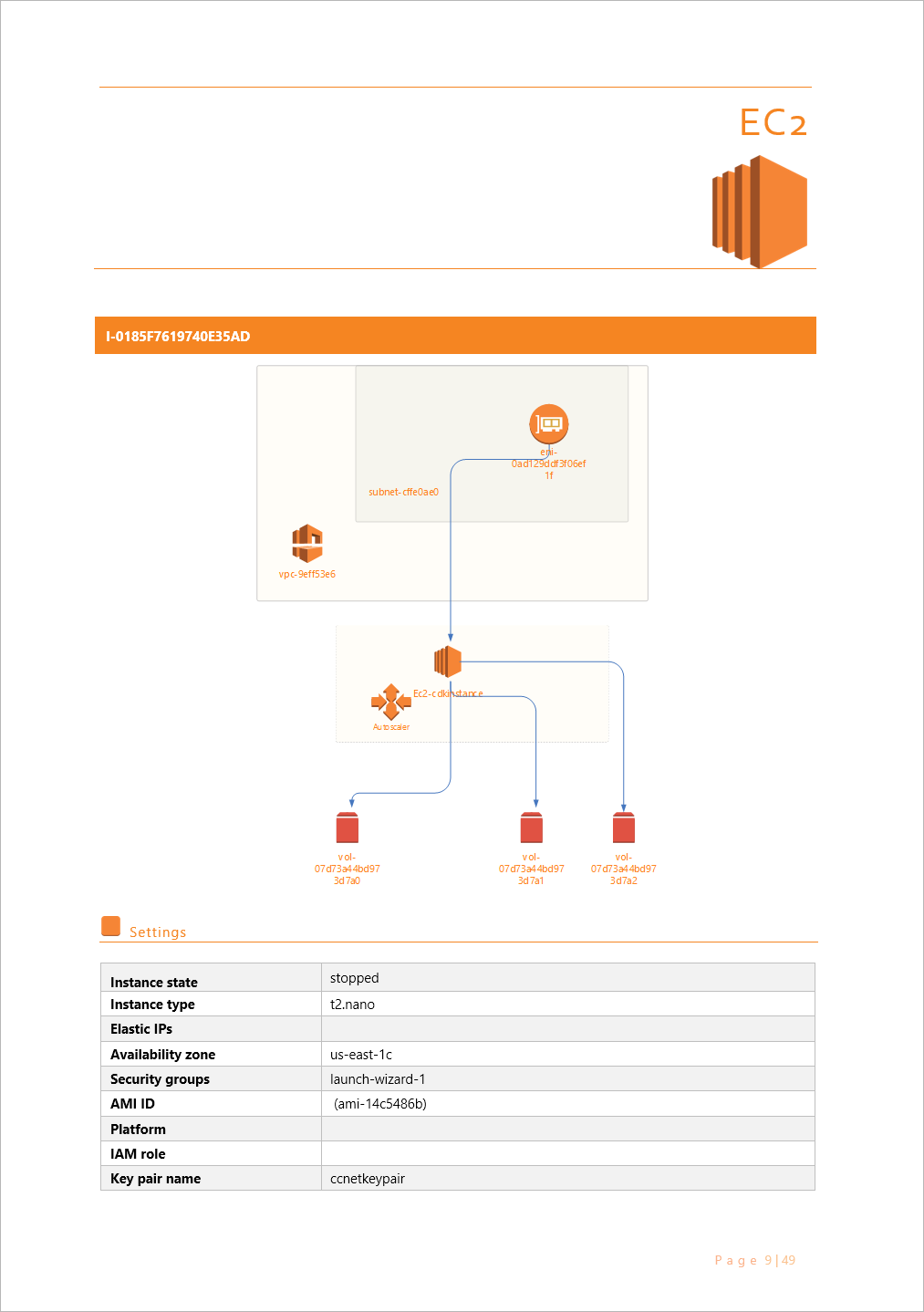 Samples – Cloudockit
