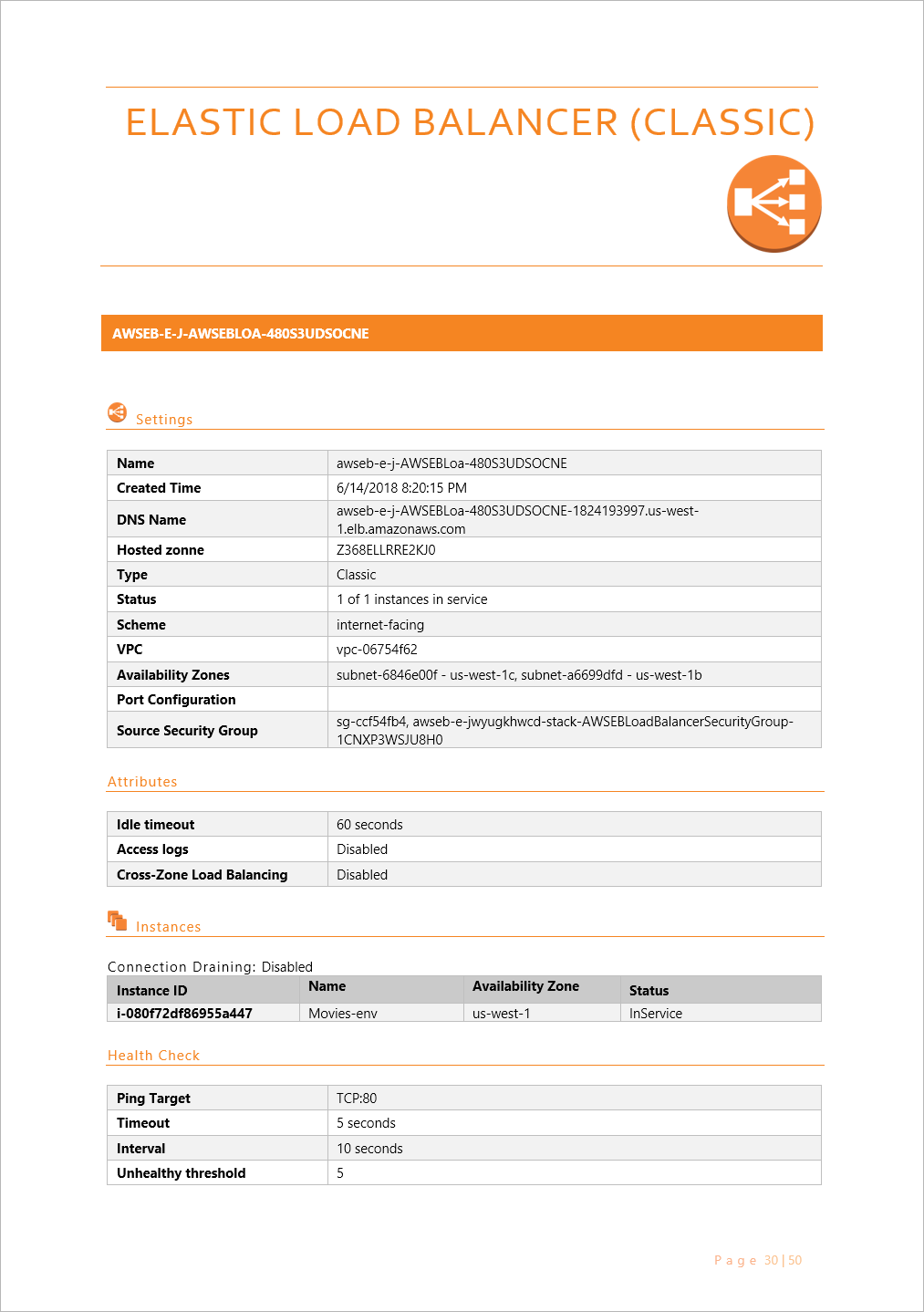 Samples – Cloudockit