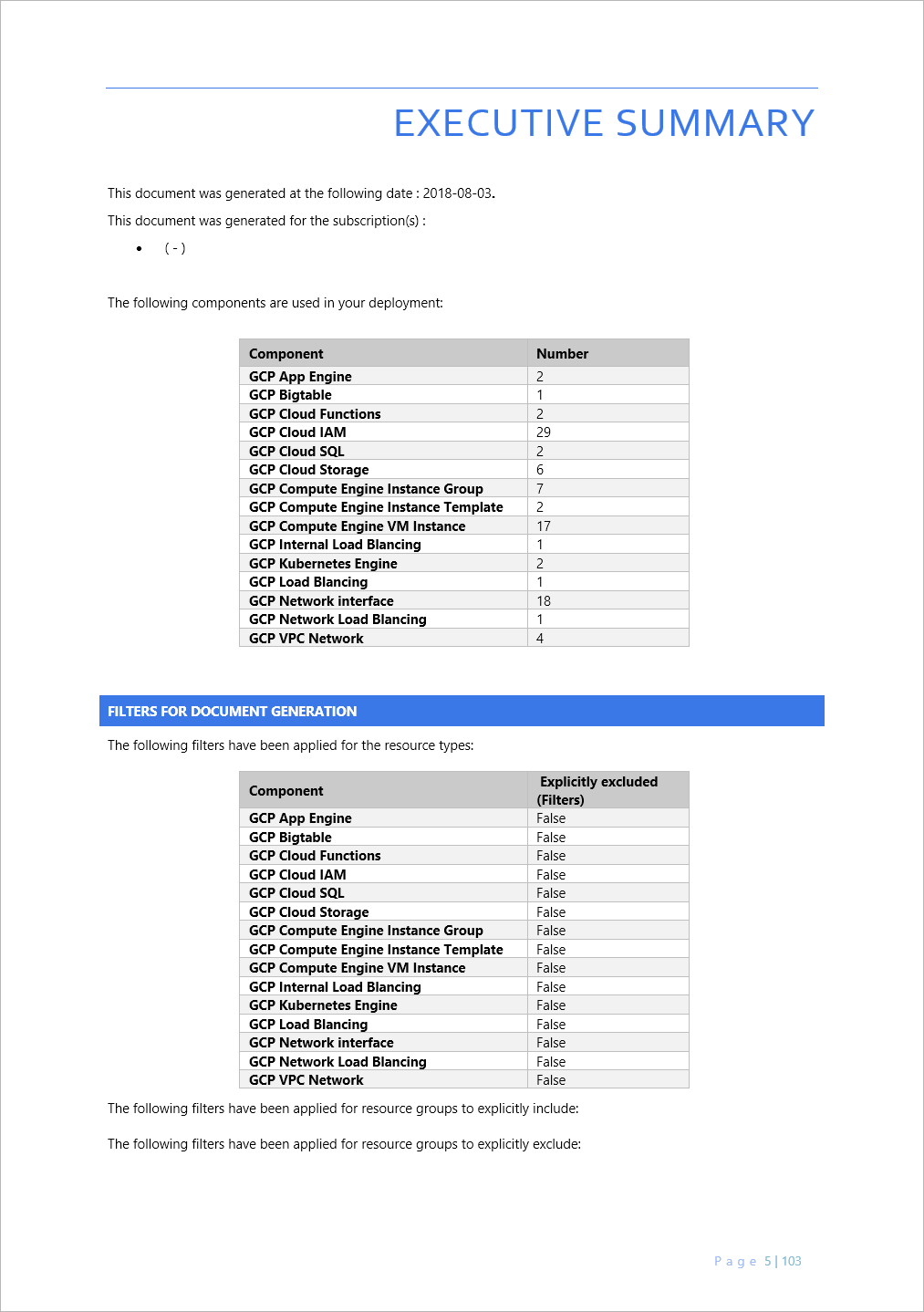 Samples – Cloudockit