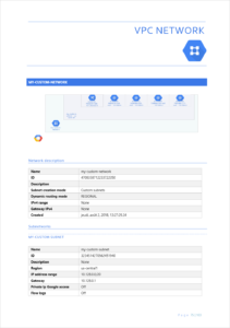 Samples – Cloudockit