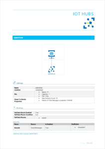 Samples – Cloudockit