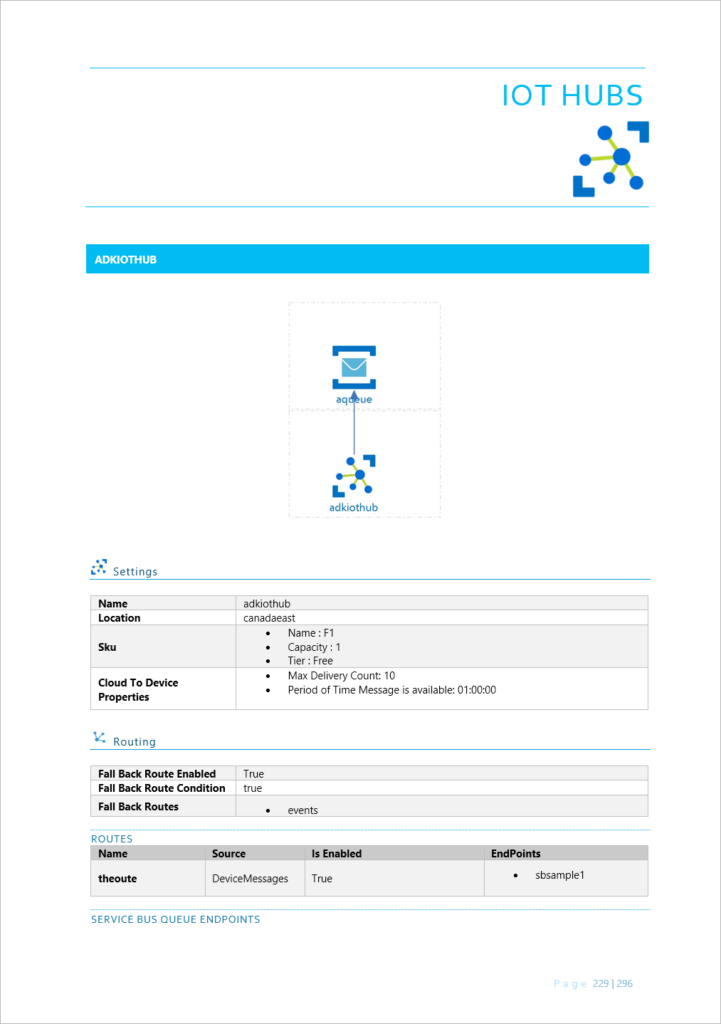 Samples – Cloudockit
