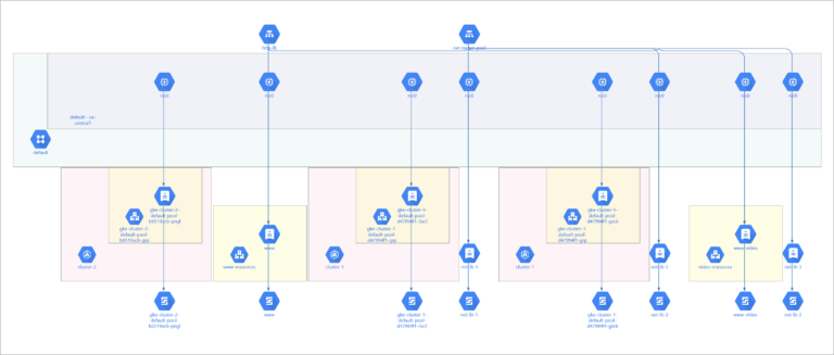 Samples – Cloudockit