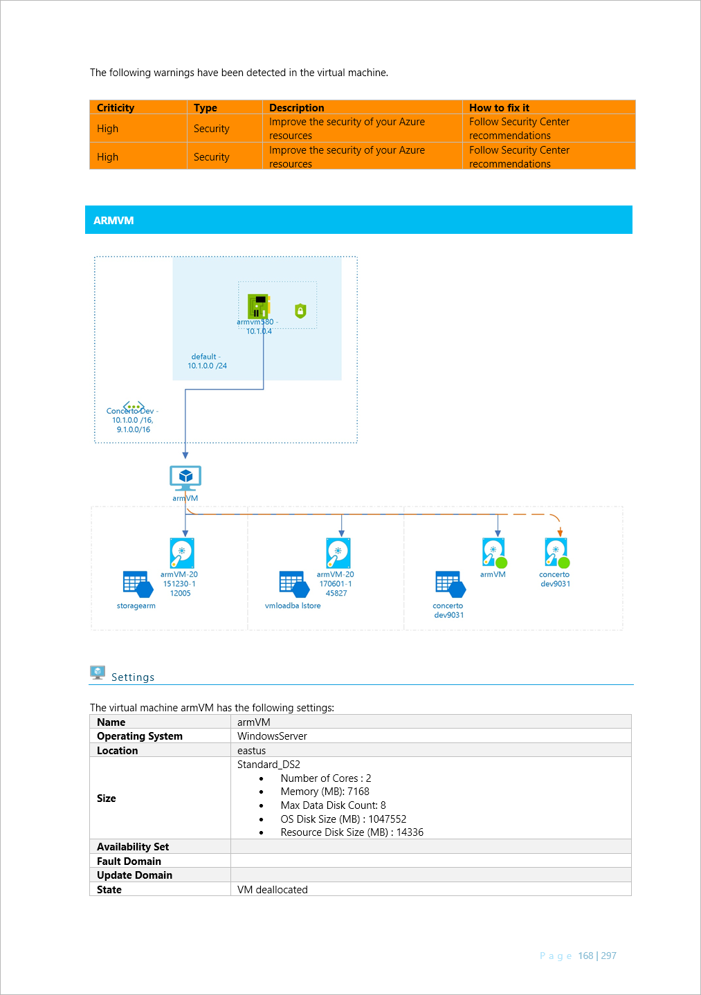 Samples – Cloudockit