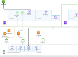 AWS Diagram – Cloudockit