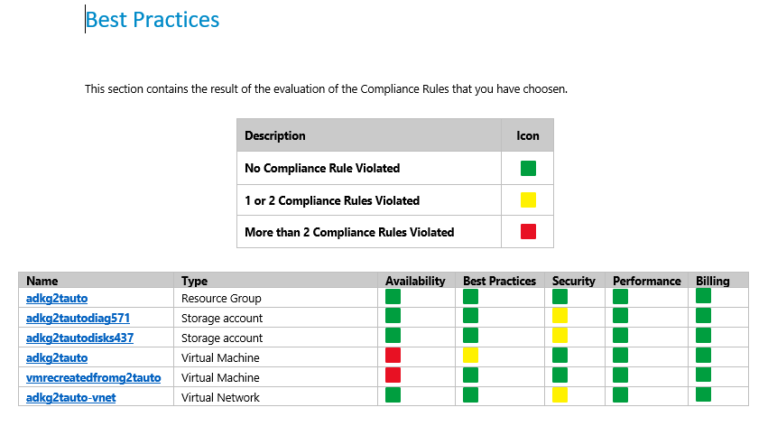 Compliance Rules – Cloudockit