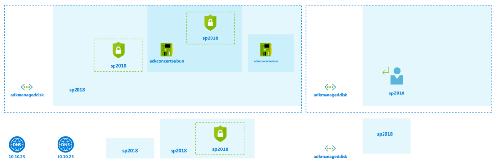 The 30 Most Used Microsoft Azure Icons Explained! – Cloudockit