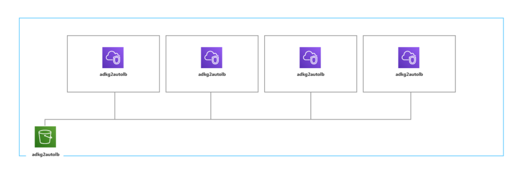 The 25 Most Used AWS icons Explained! – Cloudockit
