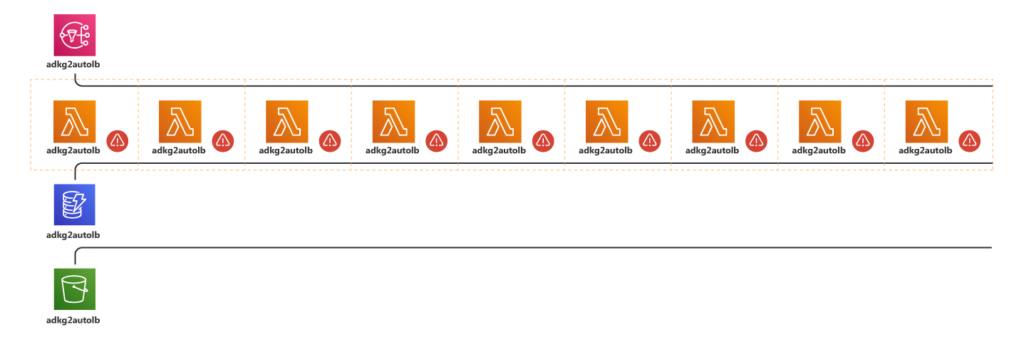 The 25 Most Used AWS icons Explained! – Cloudockit