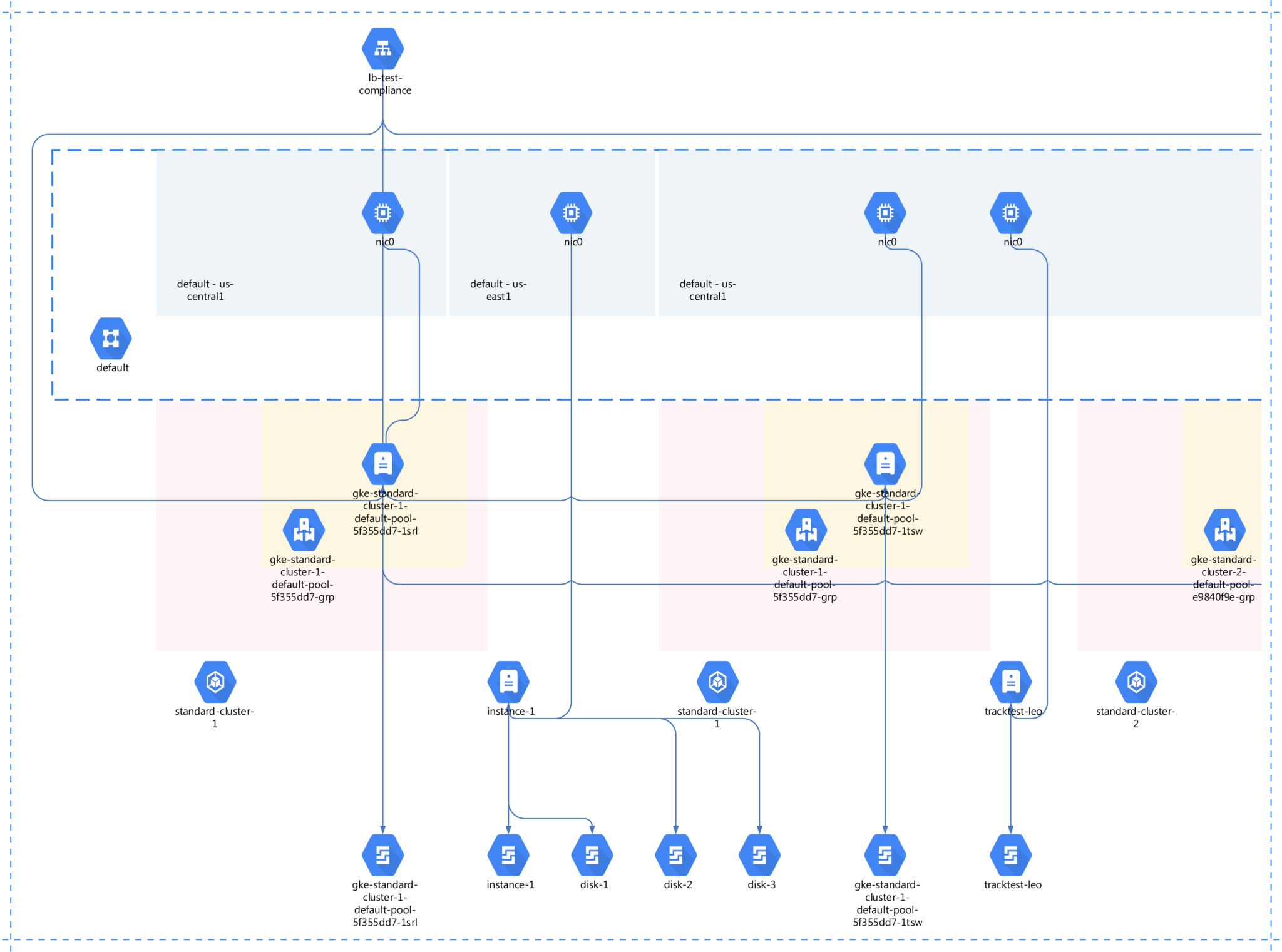 Cloudockit Gcp Cloudockit