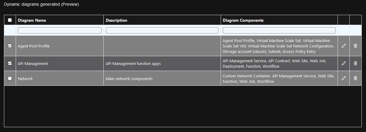 Tailored Diagrams Basics Cloudockit