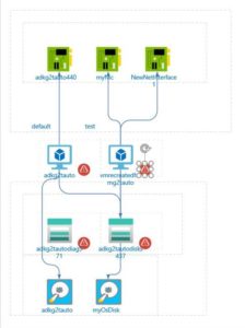 Tailored Diagrams Basics Cloudockit