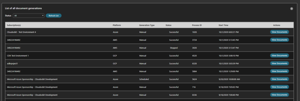 Optimal Setup - Managed Service Providers - Cloudockit