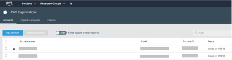 Which Permissions Are Needed To Generate Documentation With Cloudockit Cloudockit