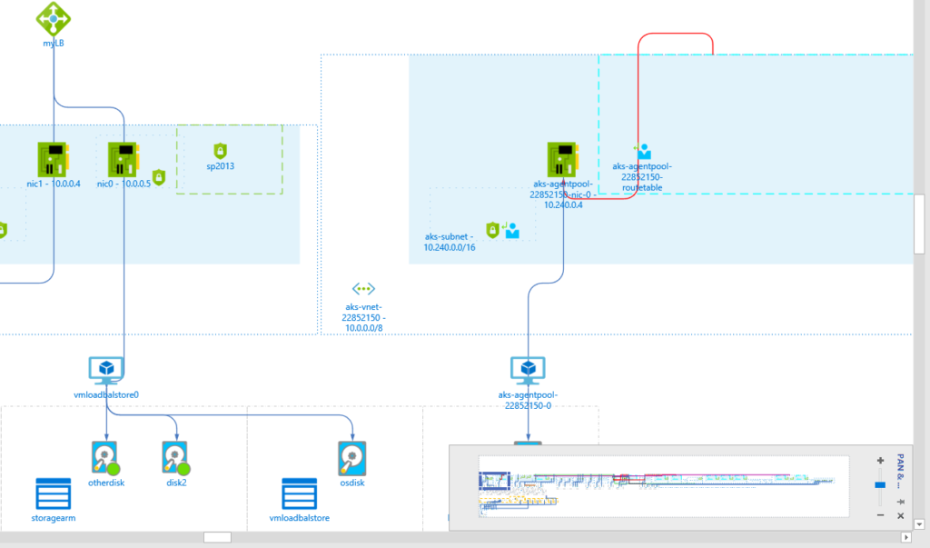 How to best use Cloudockit Diagrams ? - Cloudockit