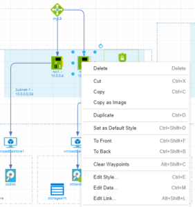 How to best use Cloudockit Diagrams ? - Cloudockit