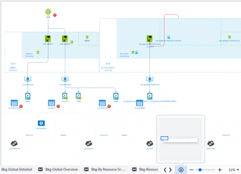 How to best use Cloudockit Diagrams ? - Cloudockit