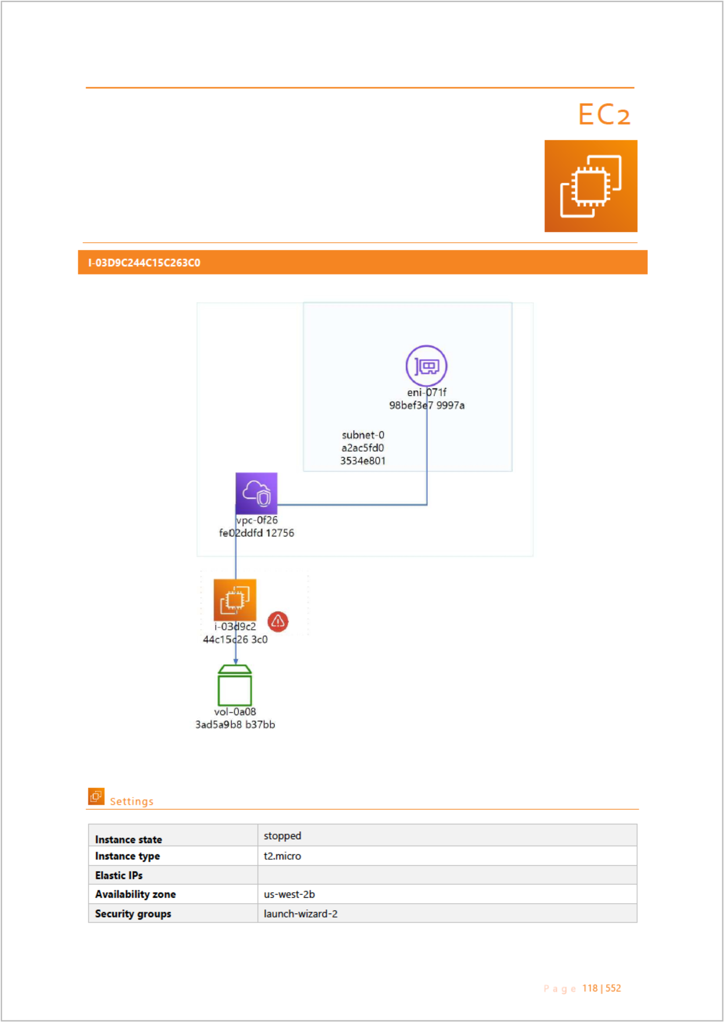 Samples - Cloudockit