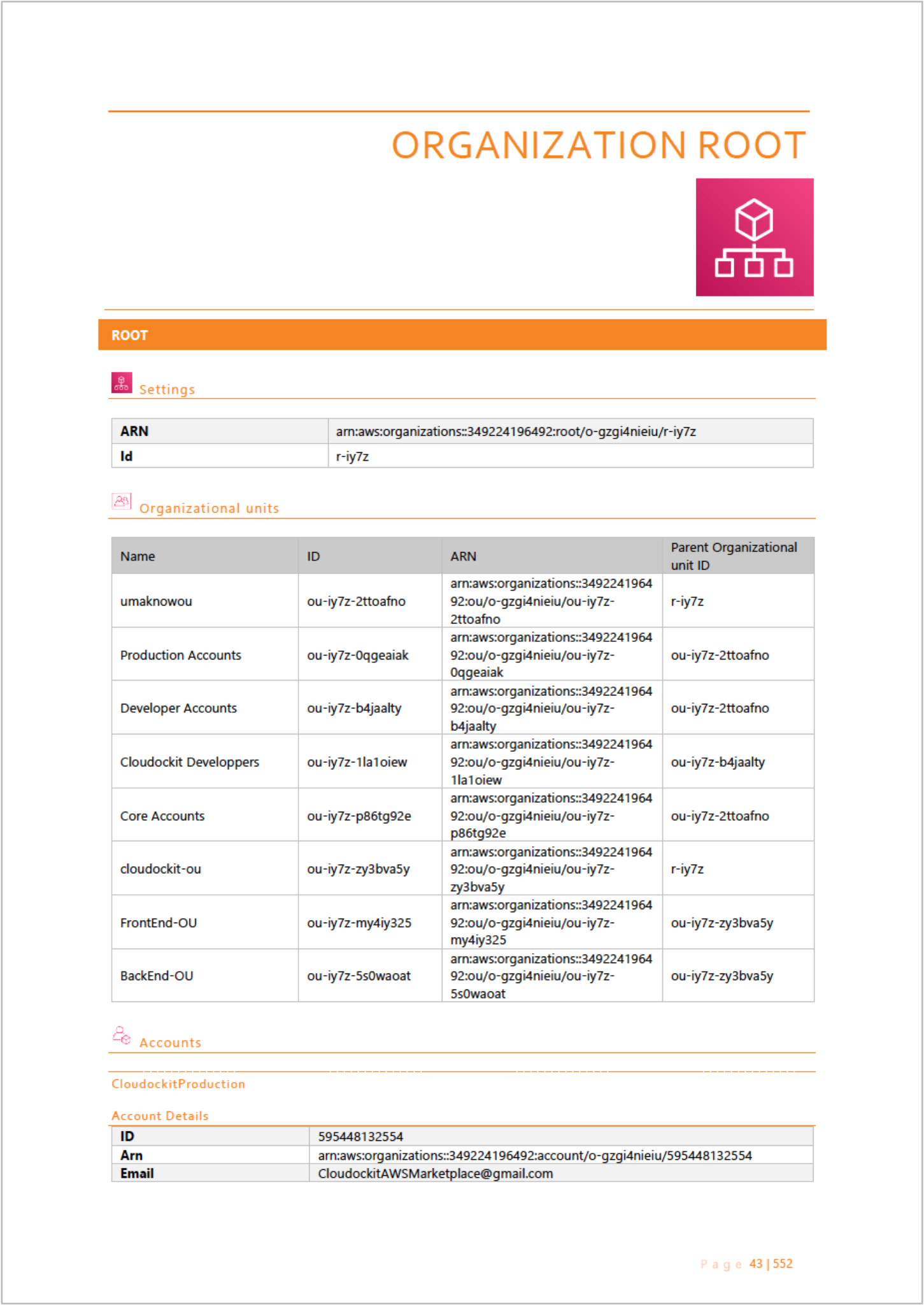 Samples - Cloudockit