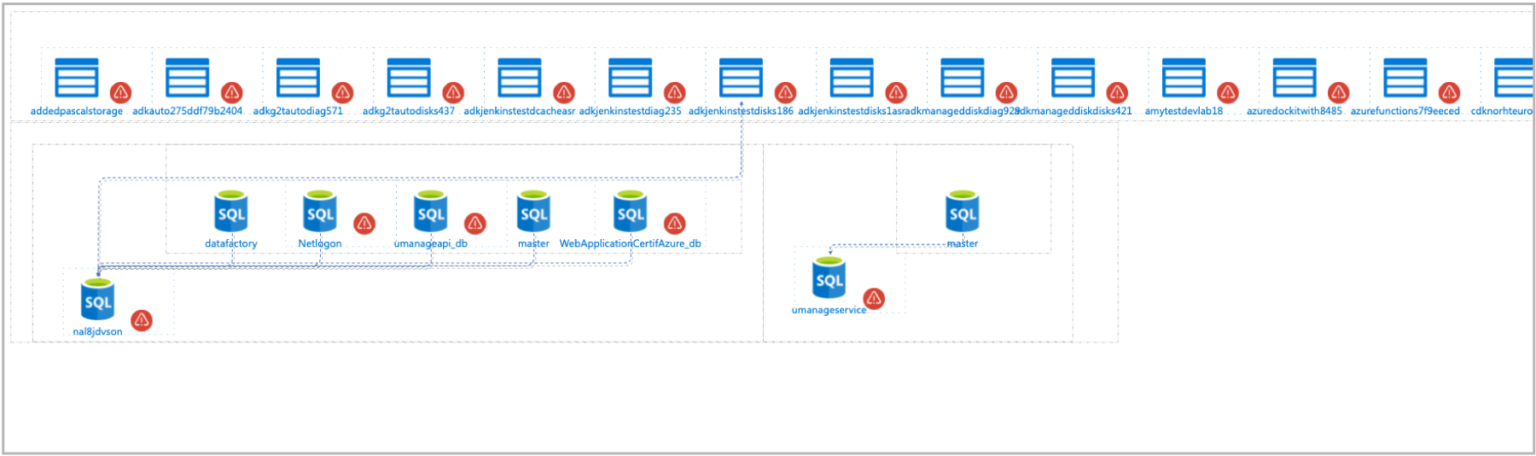 Samples - Cloudockit