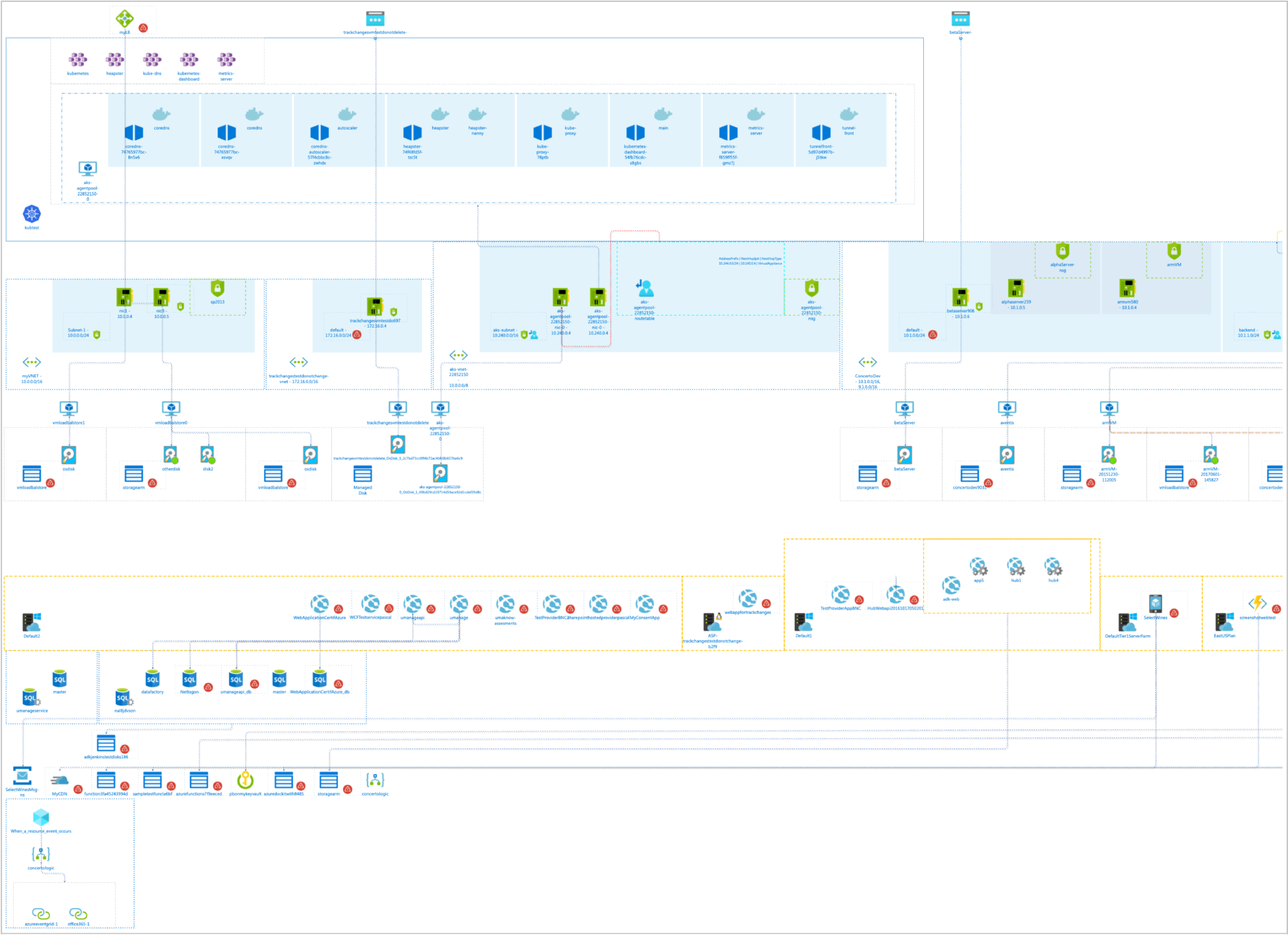Samples - Cloudockit