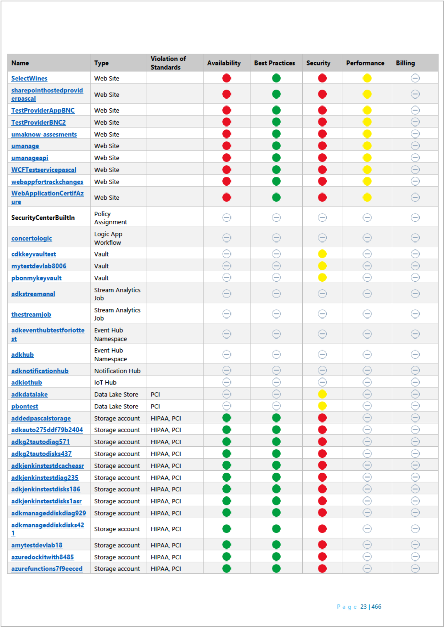 Samples - Cloudockit