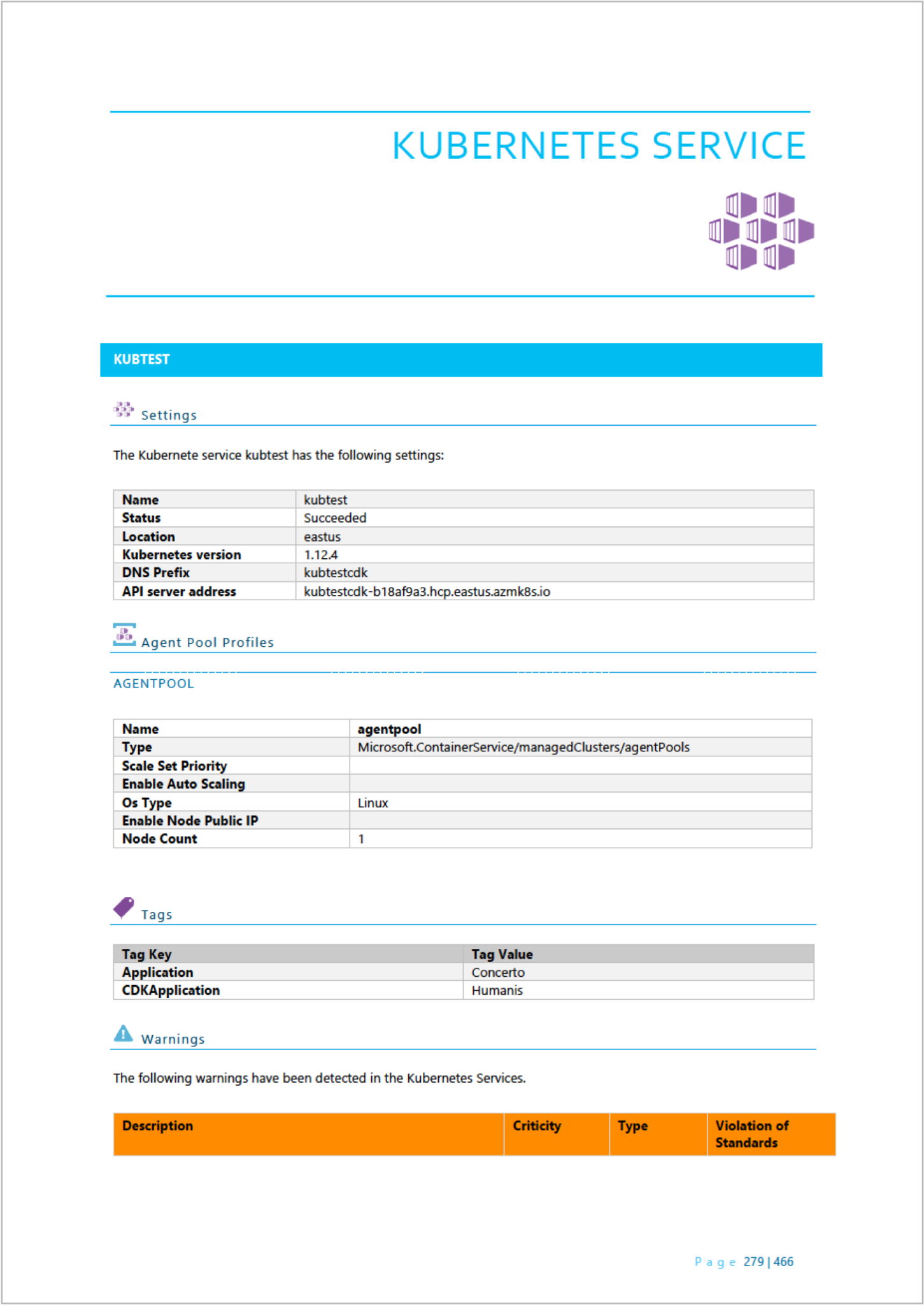 Samples - Cloudockit