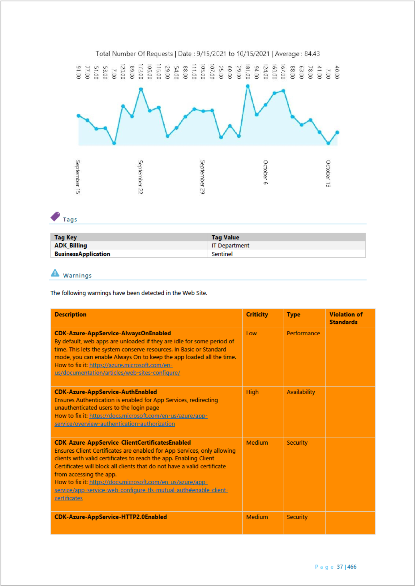 Samples - Cloudockit
