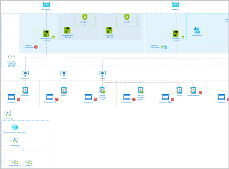 Samples - Cloudockit