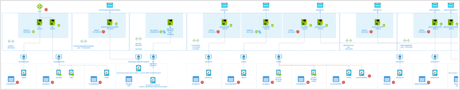 Samples - Cloudockit