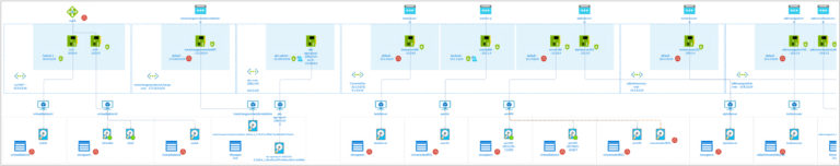 Samples - Cloudockit