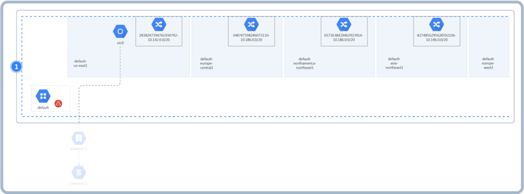 Your GCP Architecture Diagrams Explained – Cloudockit