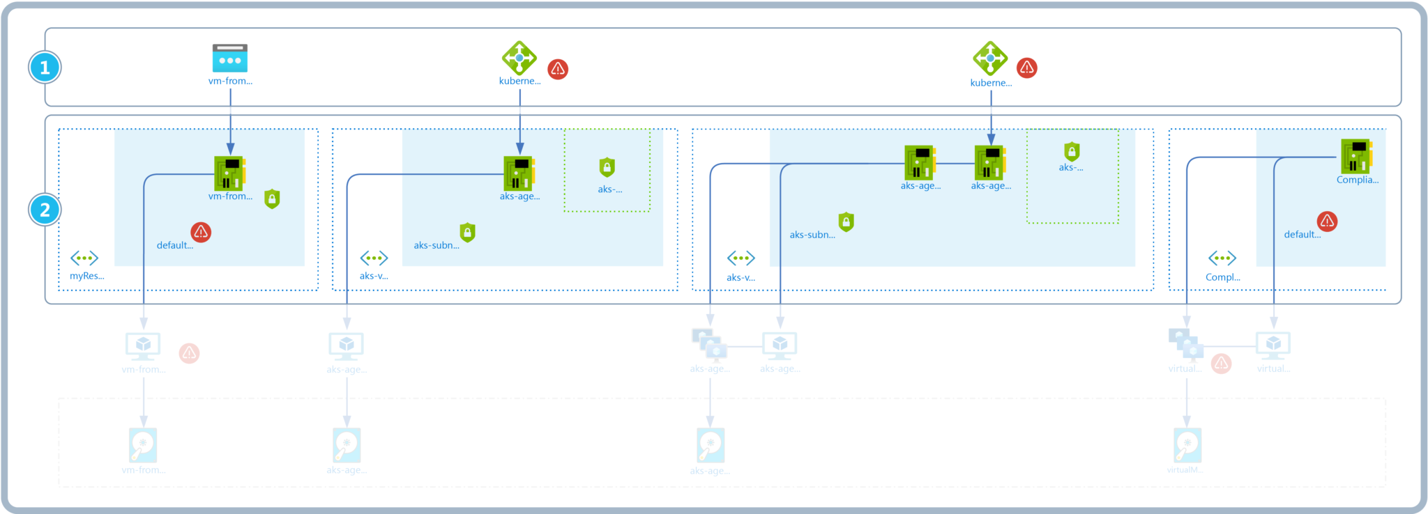 Your Azure Architecture Diagrams Explained – Cloudockit