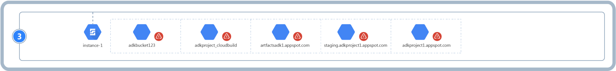 Your GCP Architecture Diagrams Explained – Cloudockit