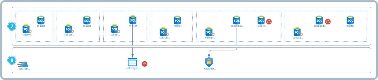 Your Azure Architecture Diagrams Explained – Cloudockit Your Azure Architecture Diagrams Explained – Cloudockit