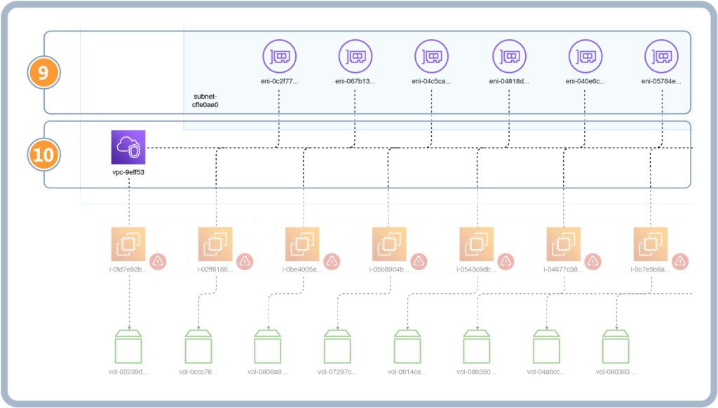 Your AWS Architecture Diagrams Explained – Cloudockit Your AWS Architecture Diagrams Explained – Cloudockit