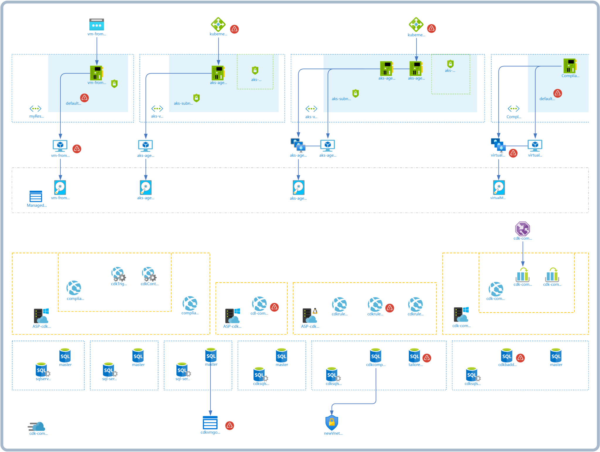 Your Azure Architecture Diagrams Explained – Cloudockit Your Azure Architecture Diagrams Explained – Cloudockit