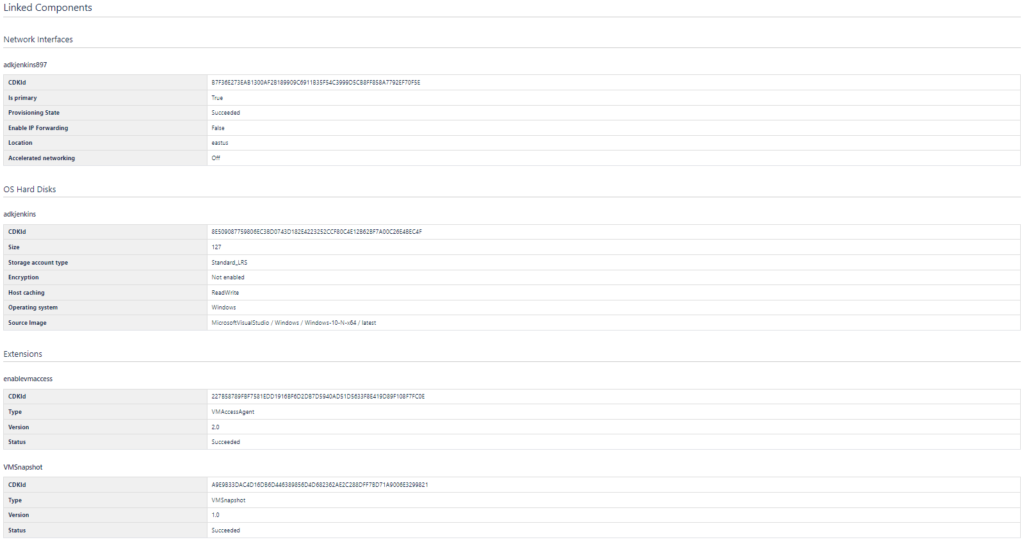 IT Portal - Confluence - Cloudockit