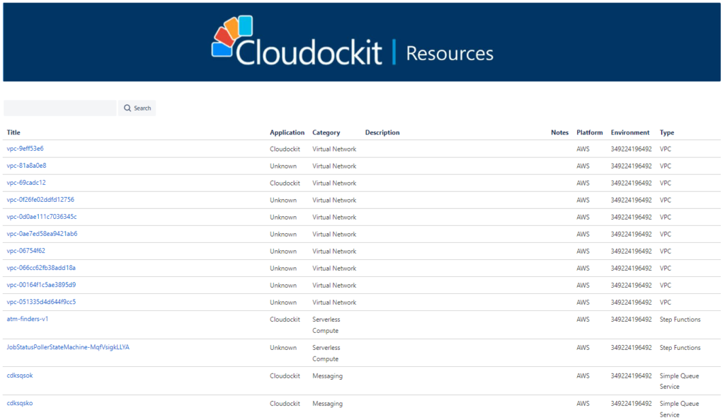 IT Portal - Confluence - Cloudockit